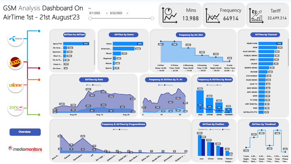 QuickAnalytics - Leading Data Analytics & Business Intelligence Solutions in UAE | Dubai, Abu Dhabi
