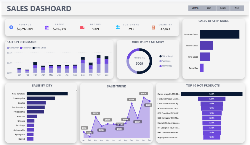 QuickAnalytics - Leading Data Analytics & Business Intelligence Solutions in UAE | Dubai, Abu Dhabi